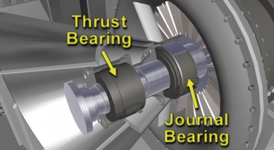 Gas Turbine Bearings Opensesame